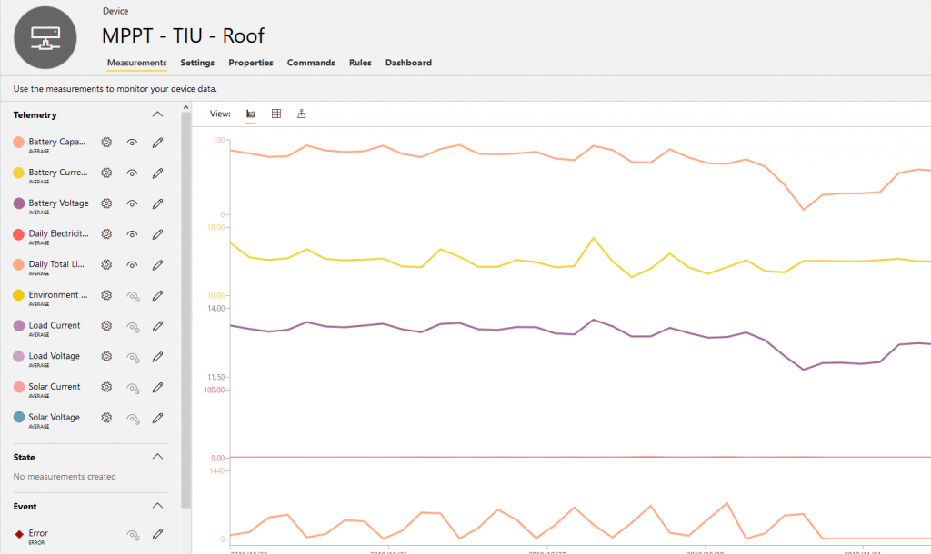 IoT Gateway, Data Collection, & AI – MARLEX Engineering Inc.